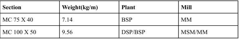 Indian Standard Medium Channel (ISMC) – The Backbone of Structural ...