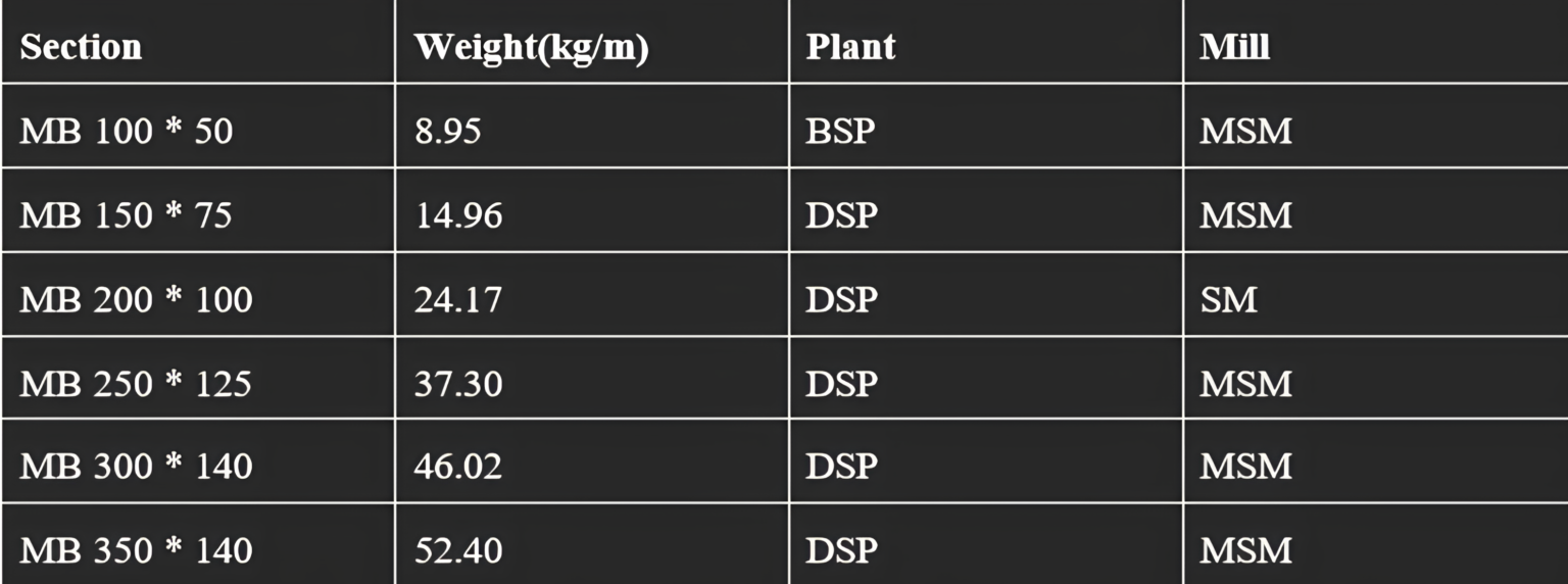 I-Beam - Bansal Iron & Steel